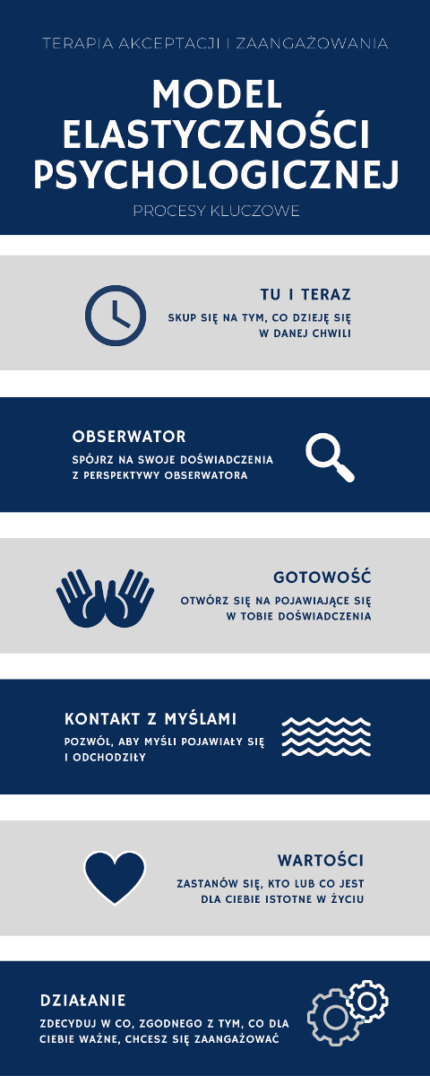 Sposób, w jaki reagujemy na lęk | Rozmowa z dr Lidią Baran na temat ...